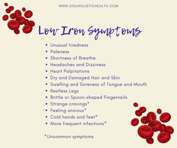 Trying to Conceive with Low Iron and Endometriosis - The Endo Fertility ...